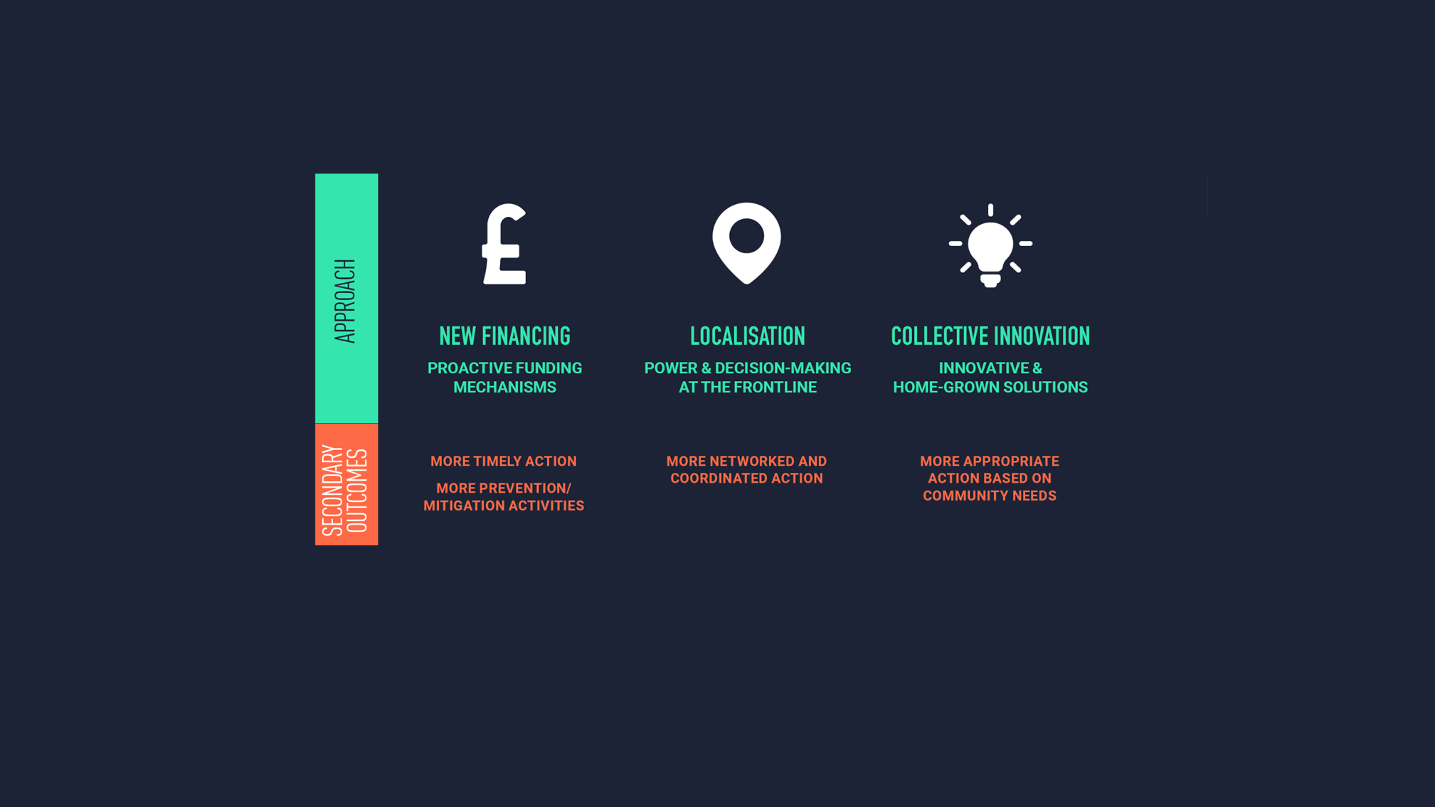 START NETWORK ANNUAL REPORT 2019