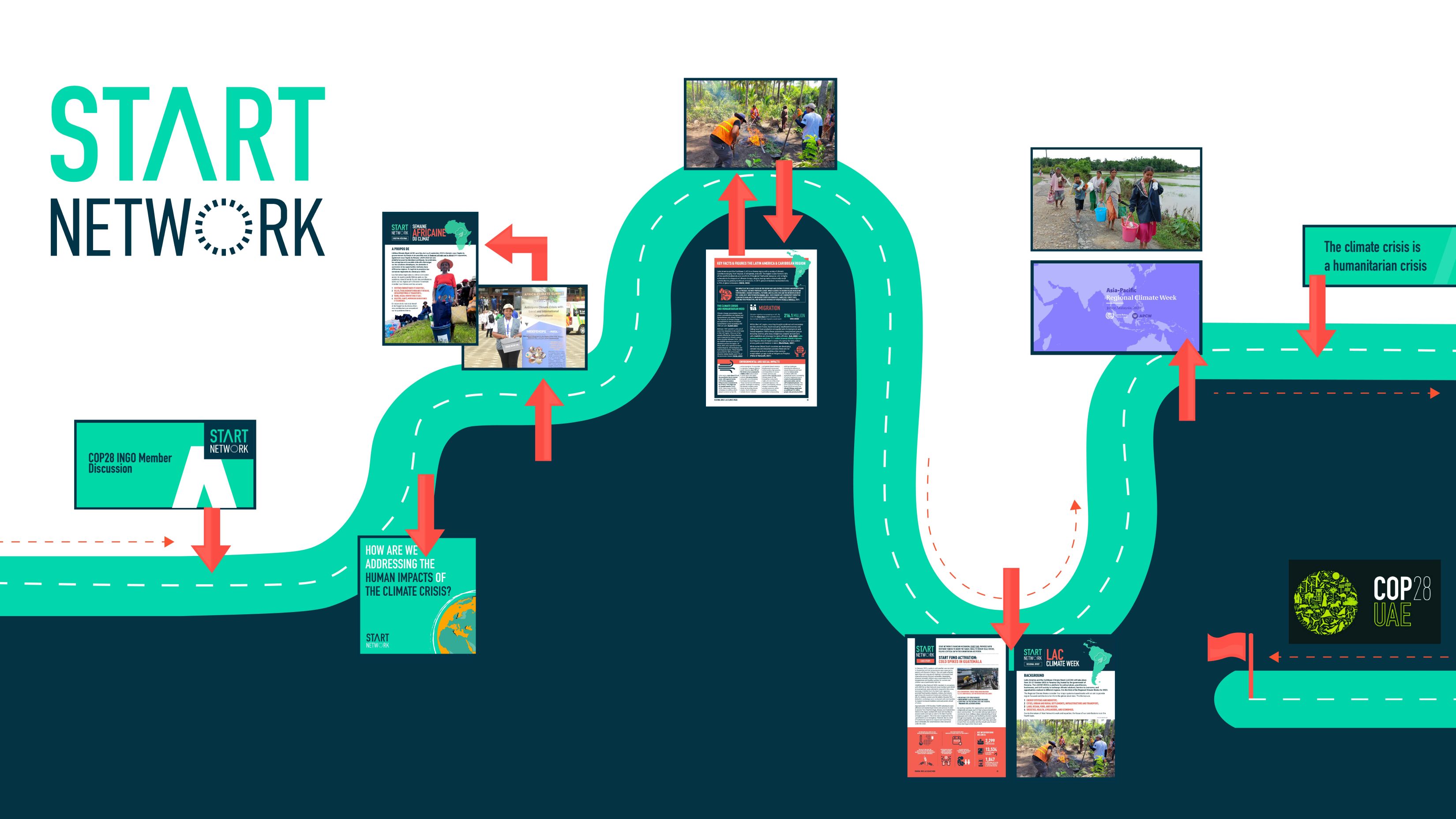 COP28 ADVOCACY PACK